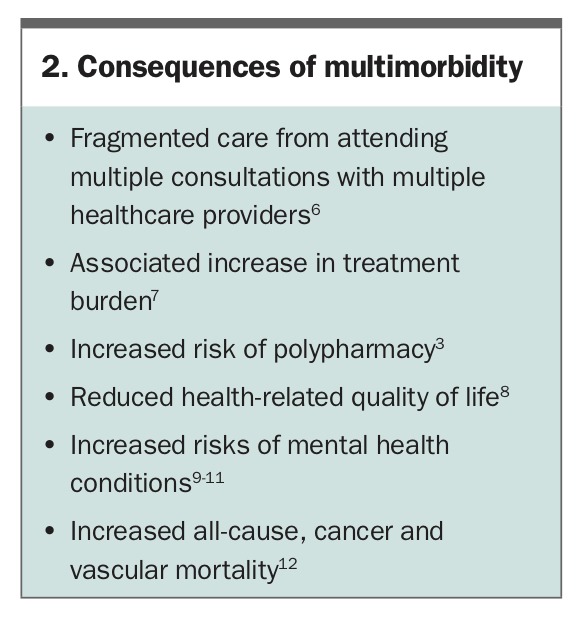 Type 2 Diabetes And Multimorbidity Factors Affecting Decision Making